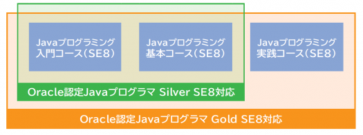 Javaプログラミング｜パソコンスクール｜資格の学校TAC[タック]