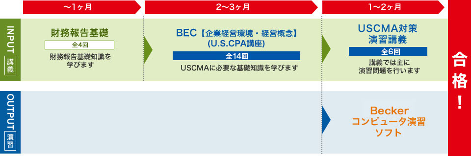 米国公認管理会計士（USCMA）｜USCMA本科生｜資格の学校TAC[タック]